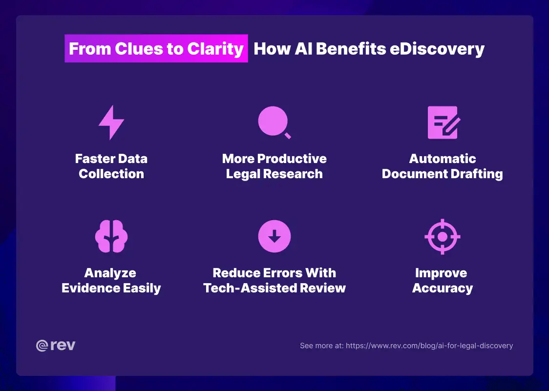 AI for Legal Discovery: How to Improve eDiscovery | Rev